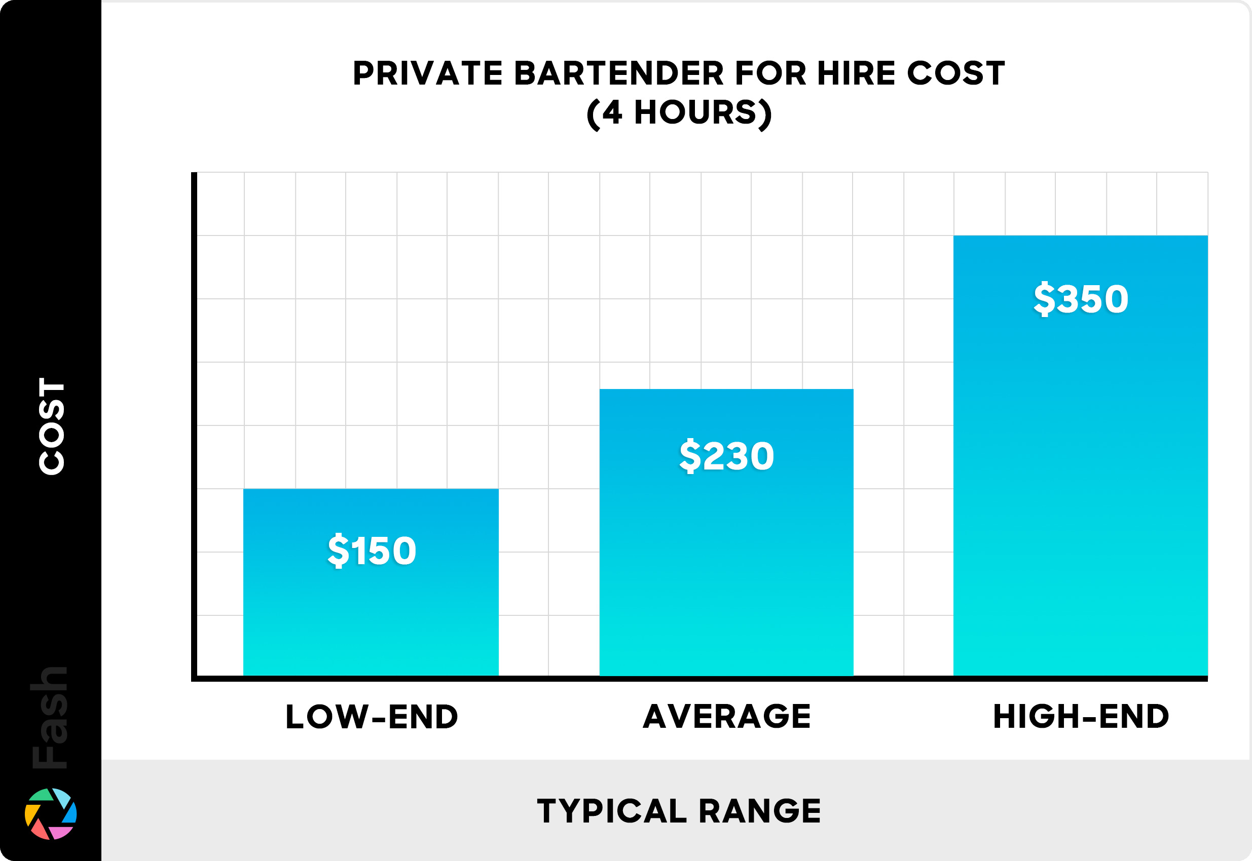 2026 Bartender Cost To Hire – Private Party or Event